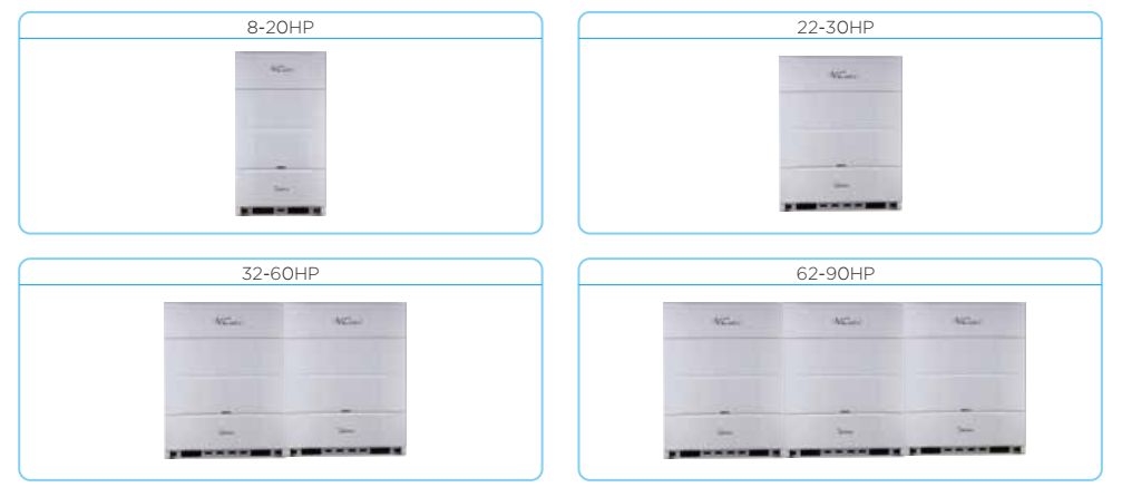 Midea VC Max - Transcom HVAC